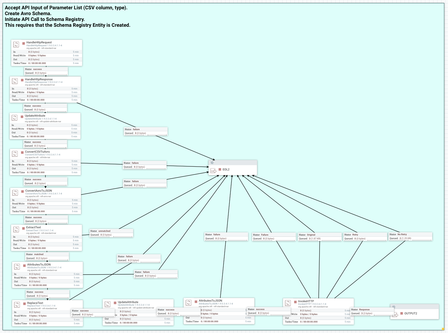 How to work with Schema Registry in your NiFi Flow... - Cloudera Community