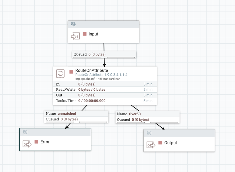 Solved: Use column values of a csv file to route flow file... - Cloudera Community - 286526