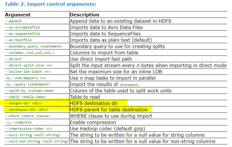 Sqoop import from Postgresql doesn't work - Cloudera Community Sqoop import from Postgresql doesn't work - Cloudera Community