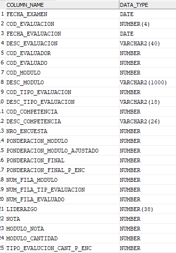 Solved: QueryDatabaseTable ORA-01722: invalid number using... - Cloudera Community - 288703
