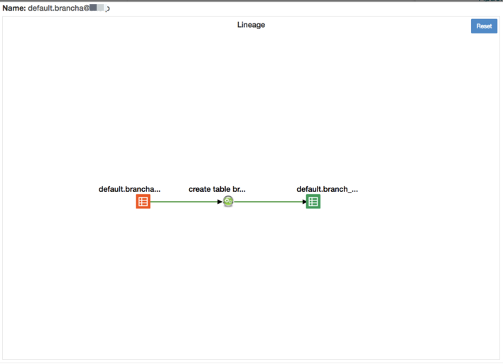 Using Apache Atlas to view Data Lineage - Cloudera Community - 246305