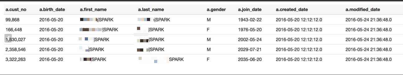 Basic Cdc In Hadoop Using Spark With Data Frames Cloudera Community 246283