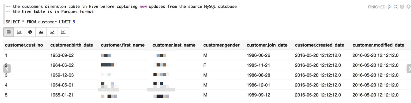 Basic Cdc In Hadoop Using Spark With Data Frames Cloudera Community