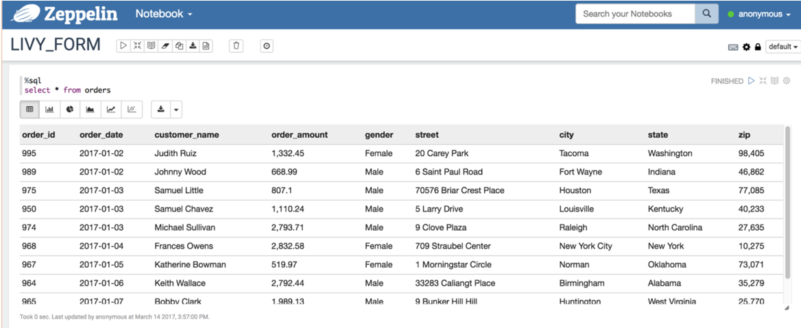 Pyspark With Livy Via Script Submission And Zeppel Cloudera