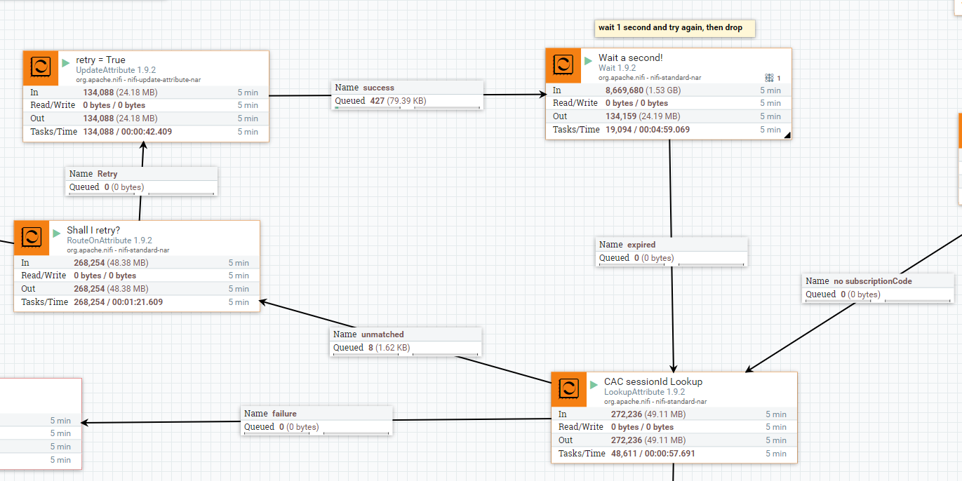 Solved: NiFi wait processor huge number of events IN compa... - Cloudera Community - 292641