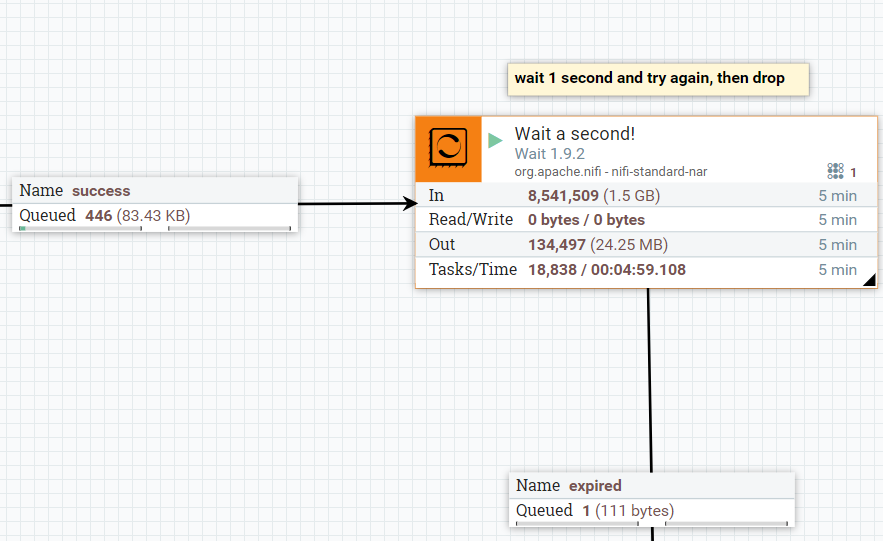 Solved: NiFi wait processor huge number of events IN compa... - Cloudera Community - 292641