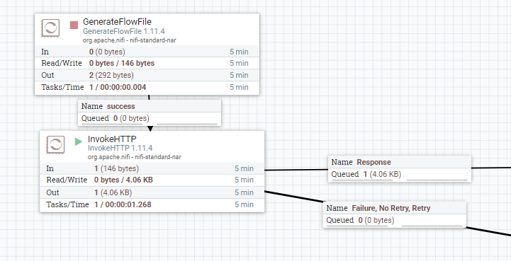 Solved: Nifi InvokeHTTP to get a token from an API - Cloudera Community - 214325