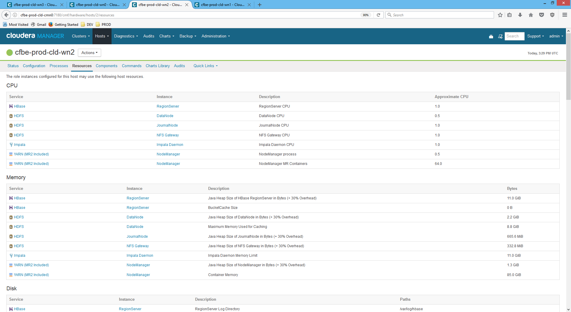 Solved Memory Overcommit Warning Only For One Host Cloudera 3714
