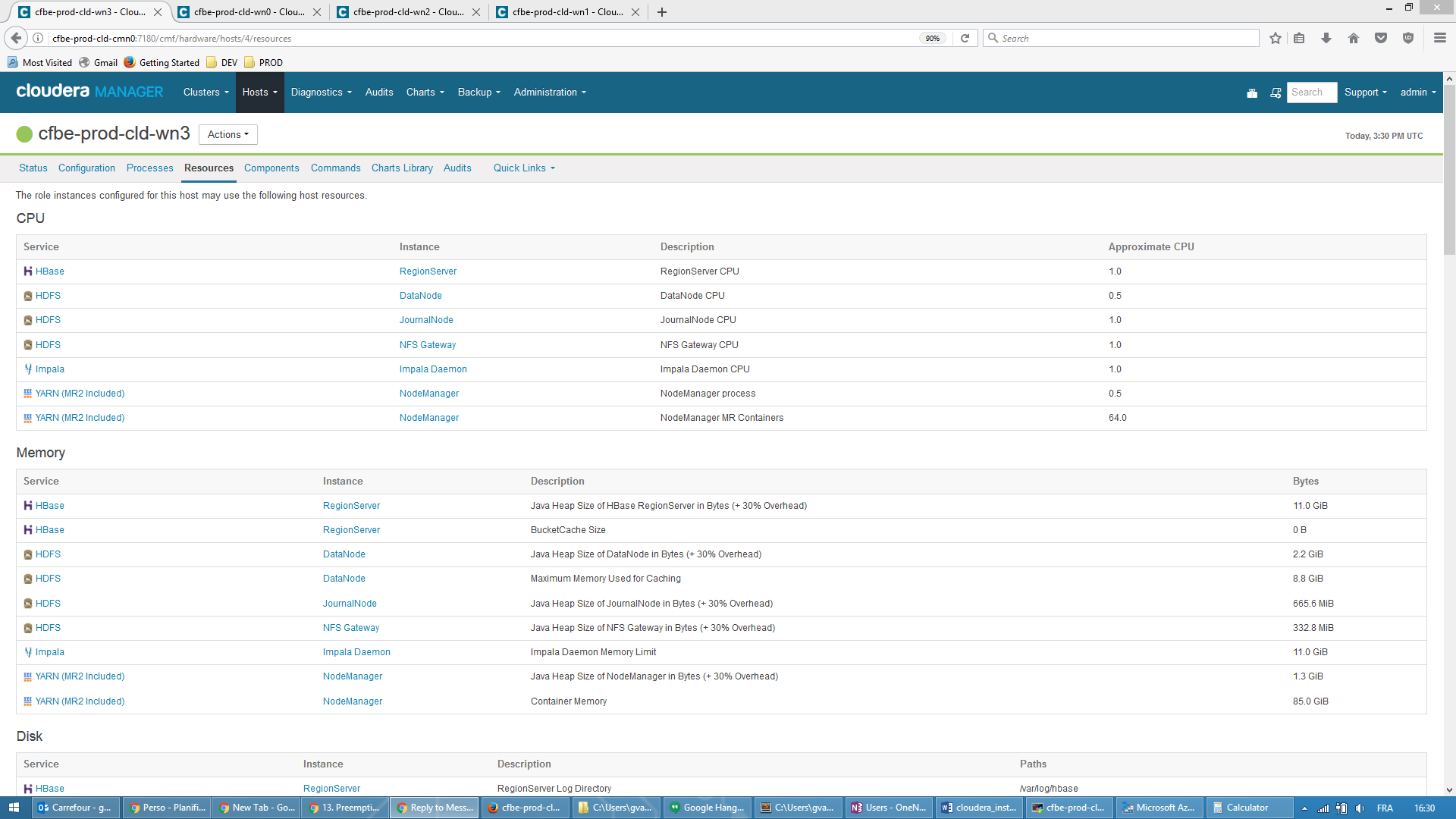 Solved: Memory Overcommit warning only for one host - Cloudera Community - 51880