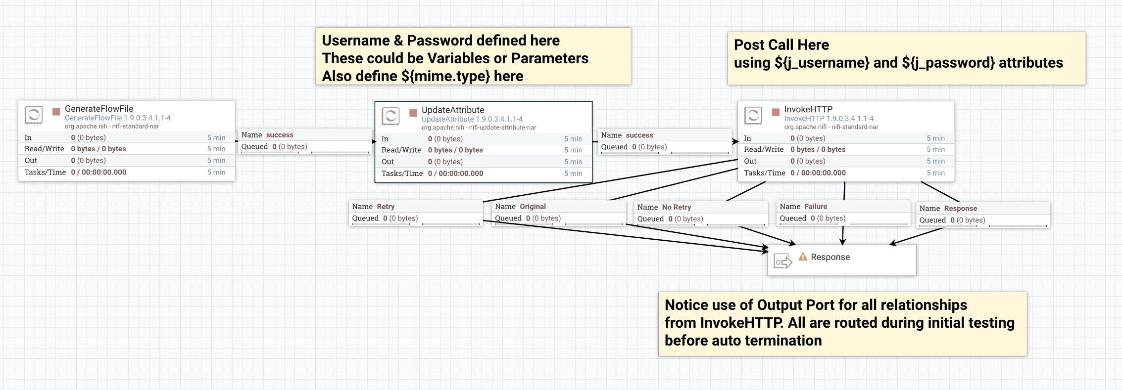 Solved: invoke http. i want to make form Authorisation bef... - Cloudera Community - 294929