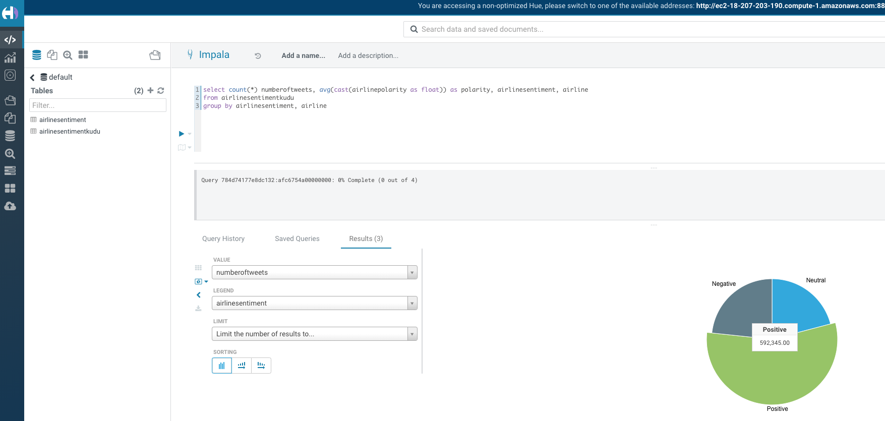Harnessing the Data Lifecycle for Customer Experie... - Cloudera ...