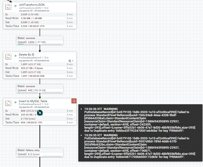 Delete data issue with PutdatabaseRecord - Cloudera Community - 295301