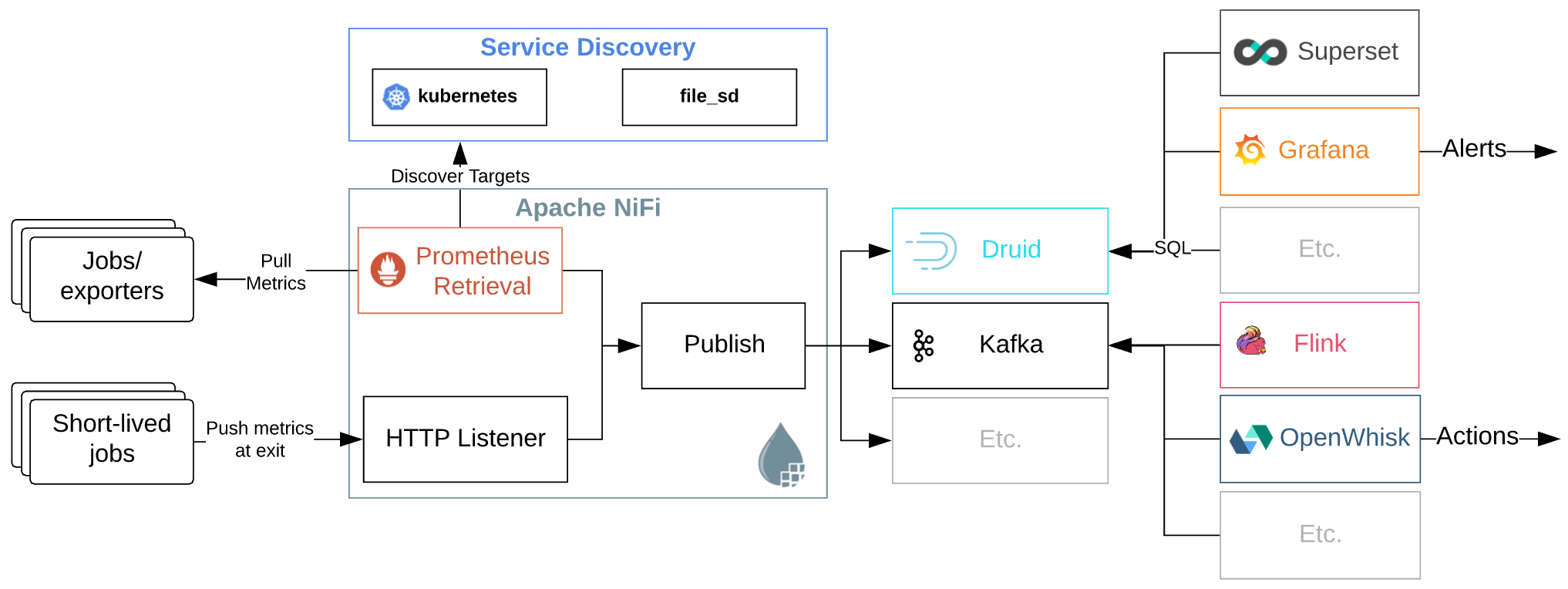 Maui: An Alternative Architecture for Prometheus -... - Cloudera ...