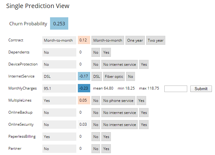 Customer Churn - Applied Machine Learning Prototyp... - Cloudera Community - 296108