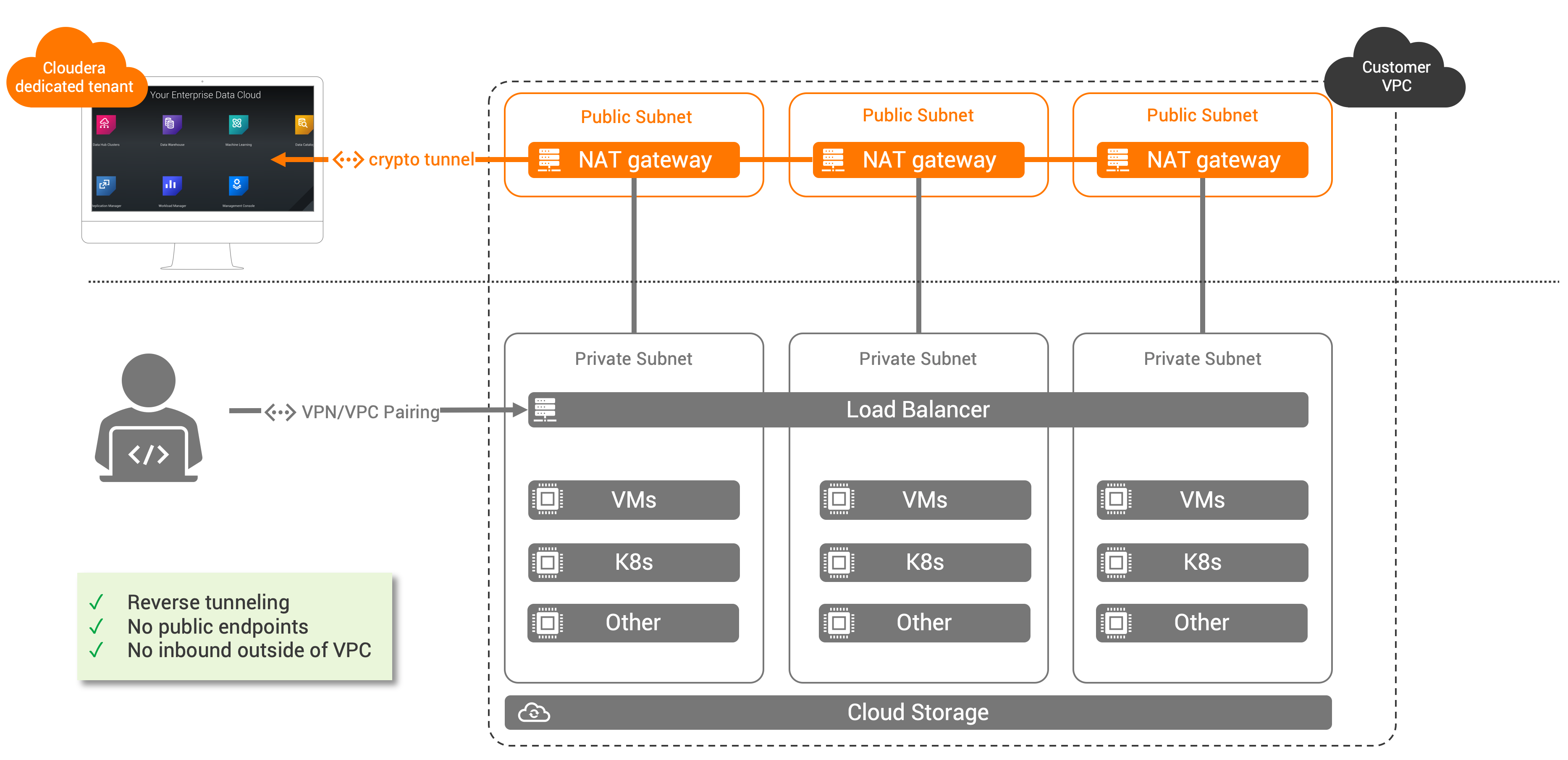 Automating Cluster Connectivity Manager (CCM) in C... - Cloudera Community - 296890