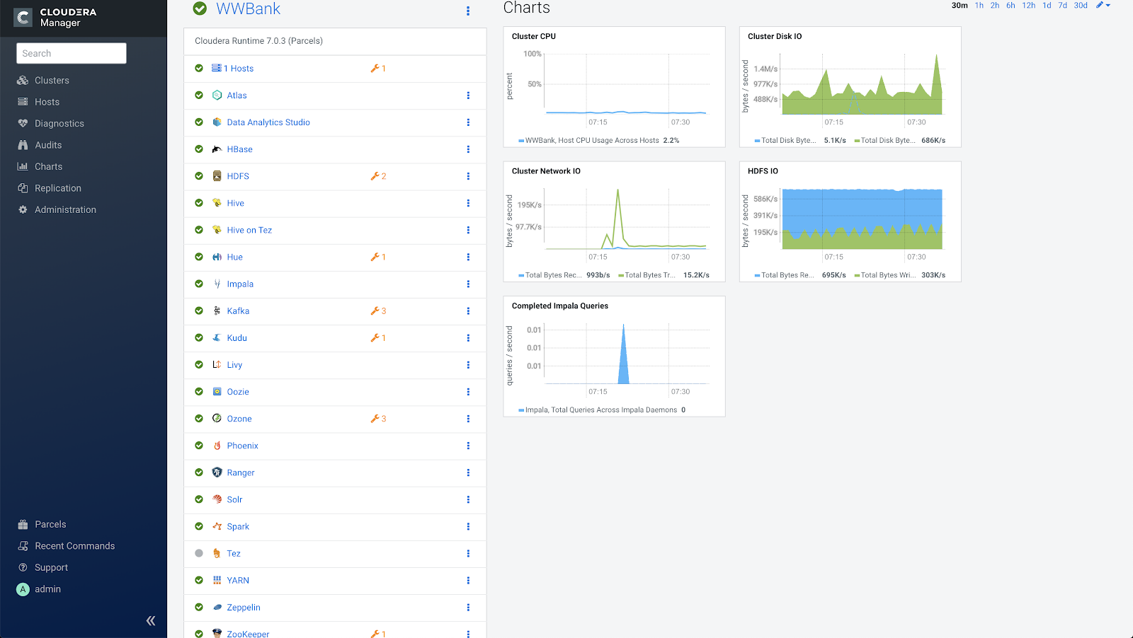 How to setup Cloudera Security/Governance/GDPR (Wo... - Cloudera ...