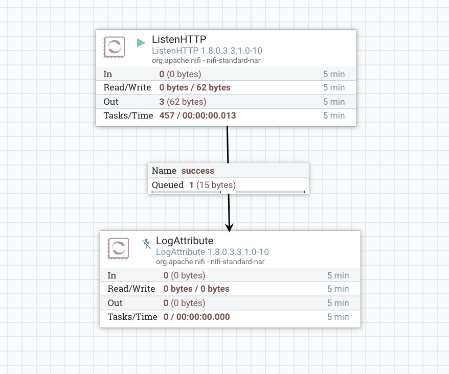 Solved: how to configure listenerhttp processor in NIFI - Cloudera ...