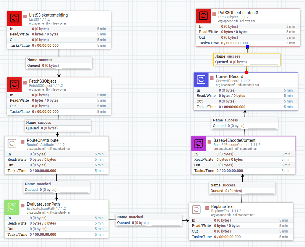 Solved: NiFi - Decoding a base64-field in JSON and replaci... - Cloudera Community - 297939
