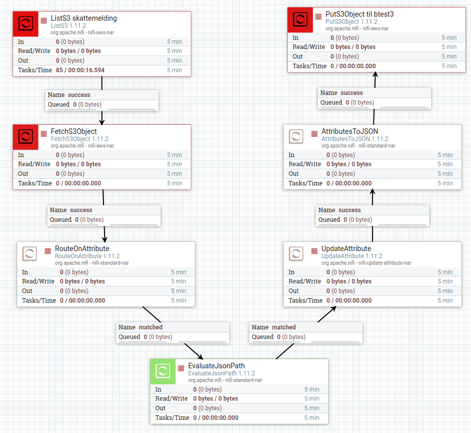 Solved: NiFi - Decoding a base64-field in JSON and replaci... - Cloudera Community - 297939