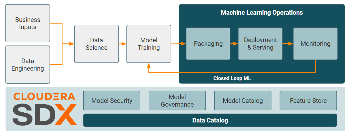 Fraud Detection - Applied Machine Learning Prototy... - Cloudera Community - 299732