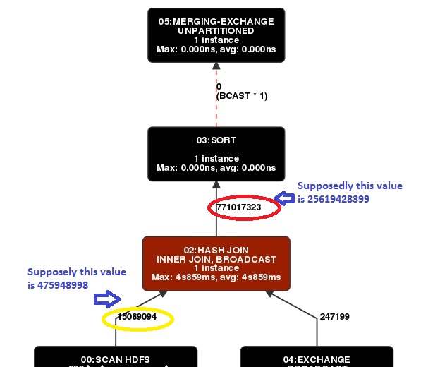 Impala join query running slow - Cloudera Community - 53100