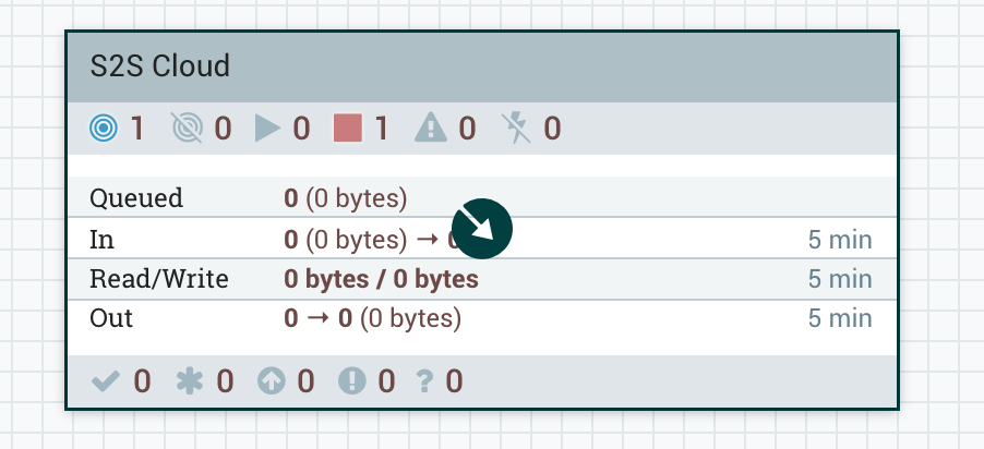 How to configure NiFi S2S from local machine to CD... - Cloudera Community - 301235