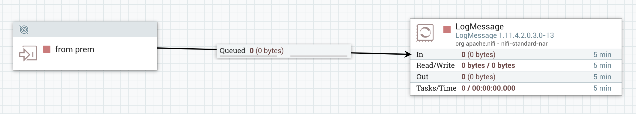 How to configure NiFi S2S from local machine to CD... - Cloudera Community - 301235