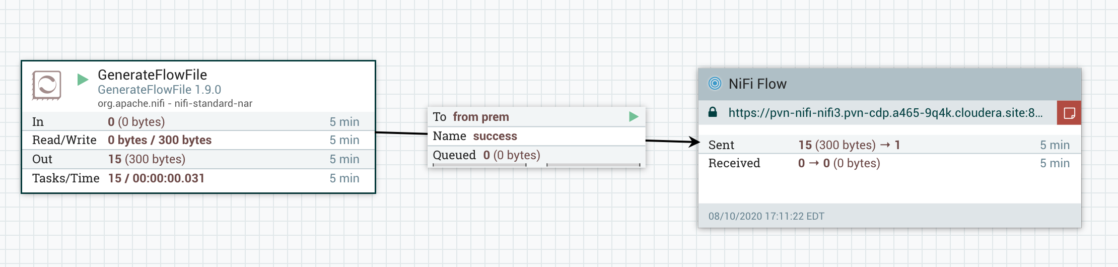 How to configure NiFi S2S from local machine to CD... - Cloudera Community - 301235