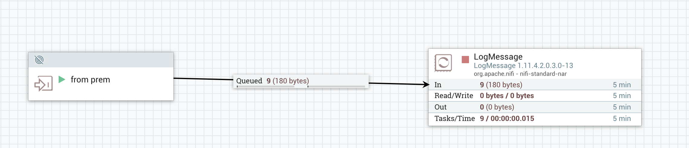 How to configure NiFi S2S from local machine to CD... - Cloudera Community - 301235