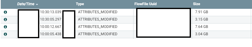 Solved Nifi Mergecontent Generating 2 Output Files Instea 8211