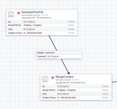 Solved: NiFi MergeContent generating 2 output files instea... - Cloudera Community - 303496