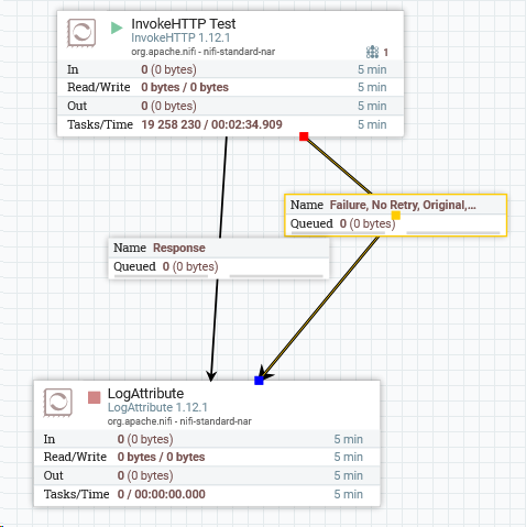 Solved: NiFi : InvokeHttp, authenticate to Salesforce's B... - Cloudera Community - 306636