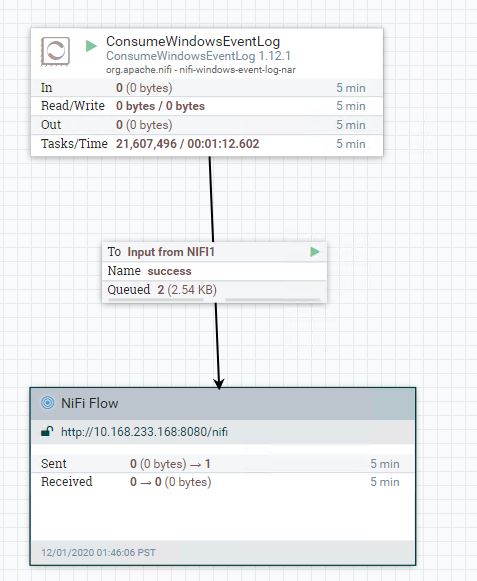 NIFI Site to site -what am I missing ? - Cloudera Community - 306651