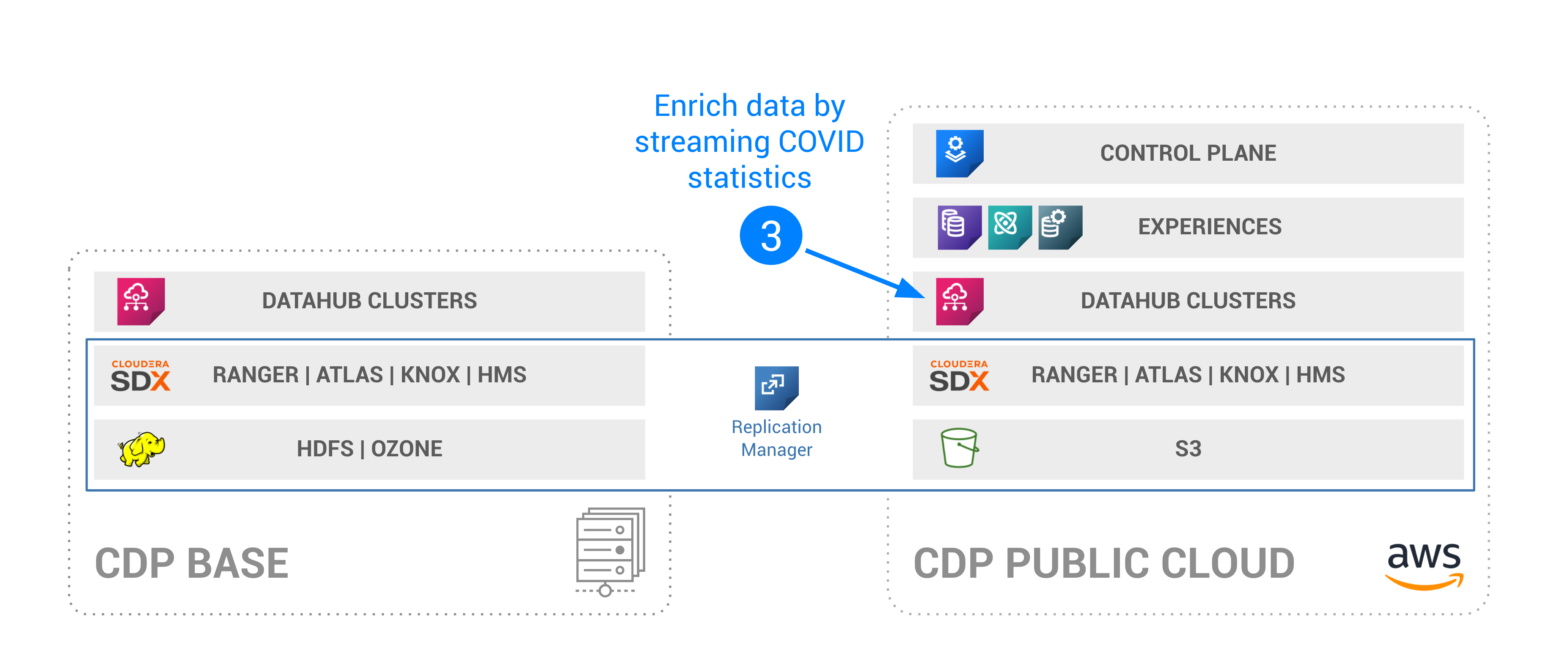 How To Use Nifi To Write Api Data To Cdp Cdw Cloudera Community