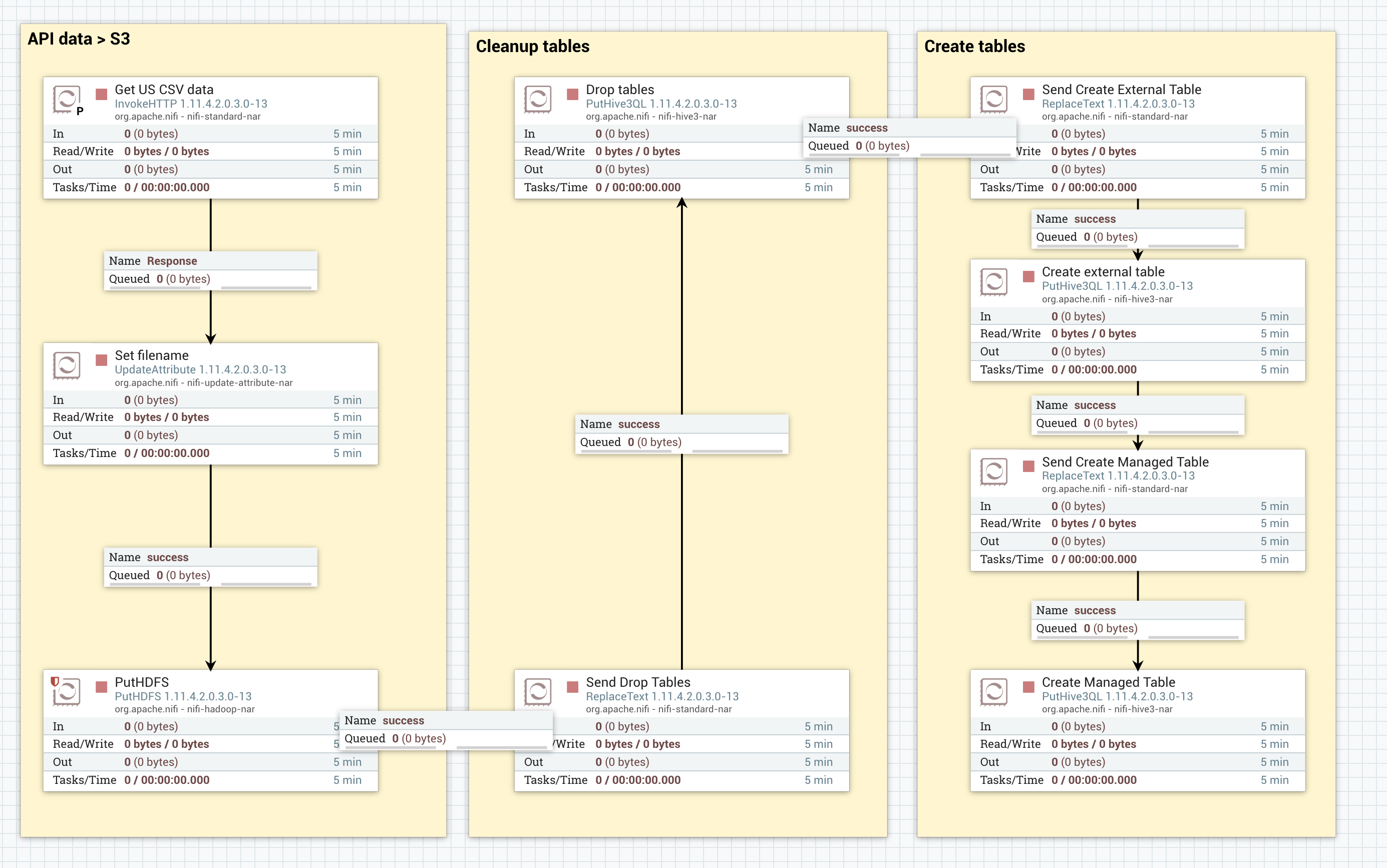 How To Use Nifi To Write Api Data To Cdp Cdw Cloudera Community 306770