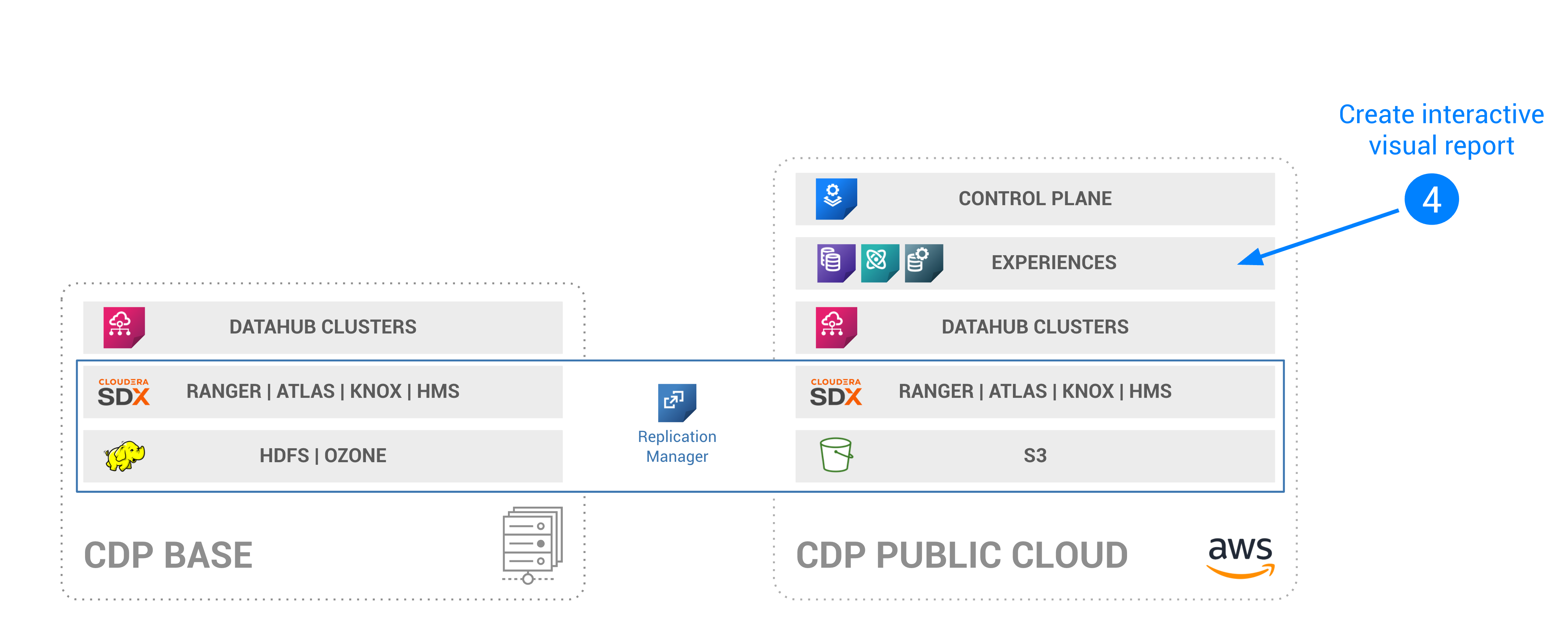 How to use Cloudera Viz to create interactive visu... - Cloudera Community