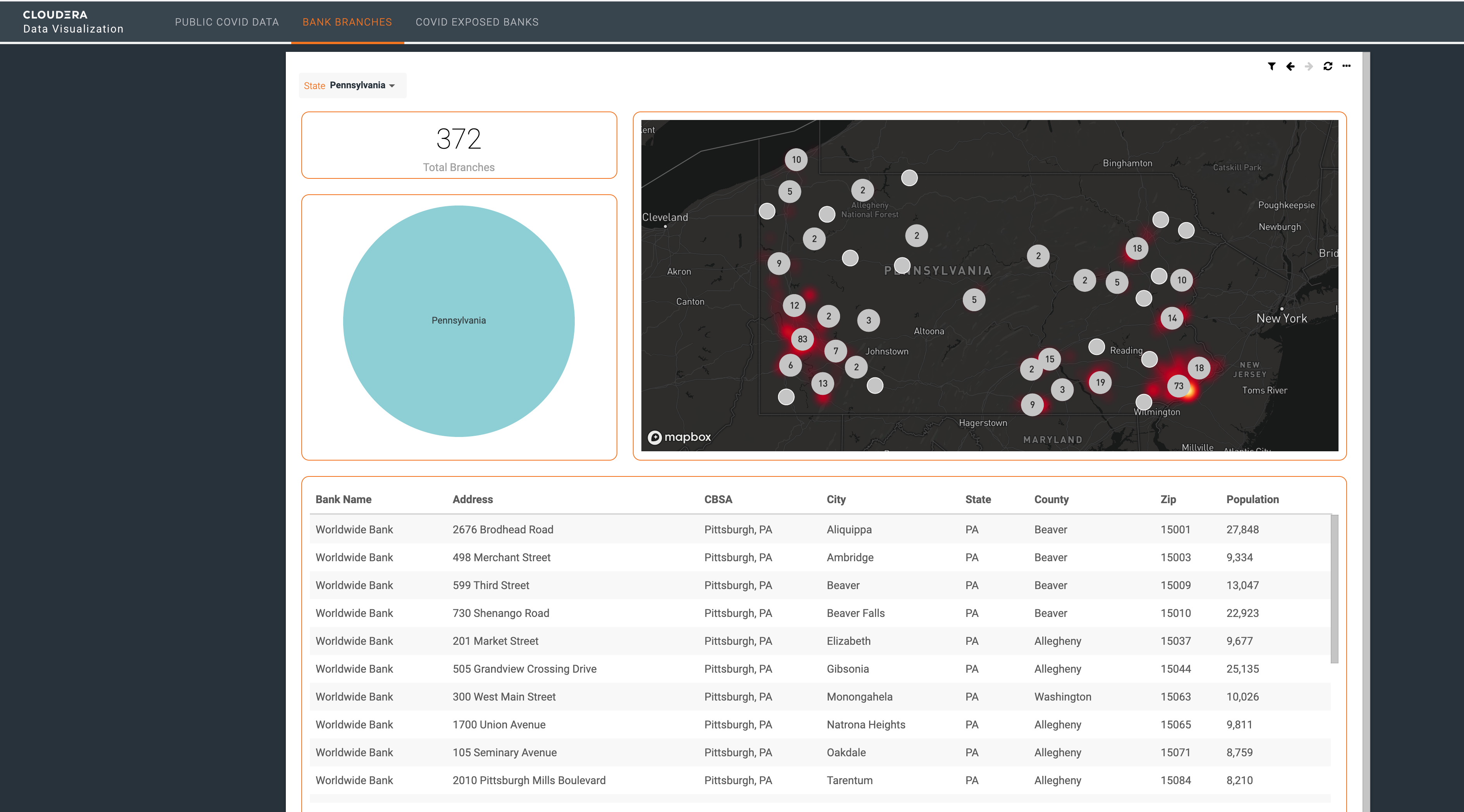 How to use Cloudera Viz to create interactive visu... - Cloudera ...