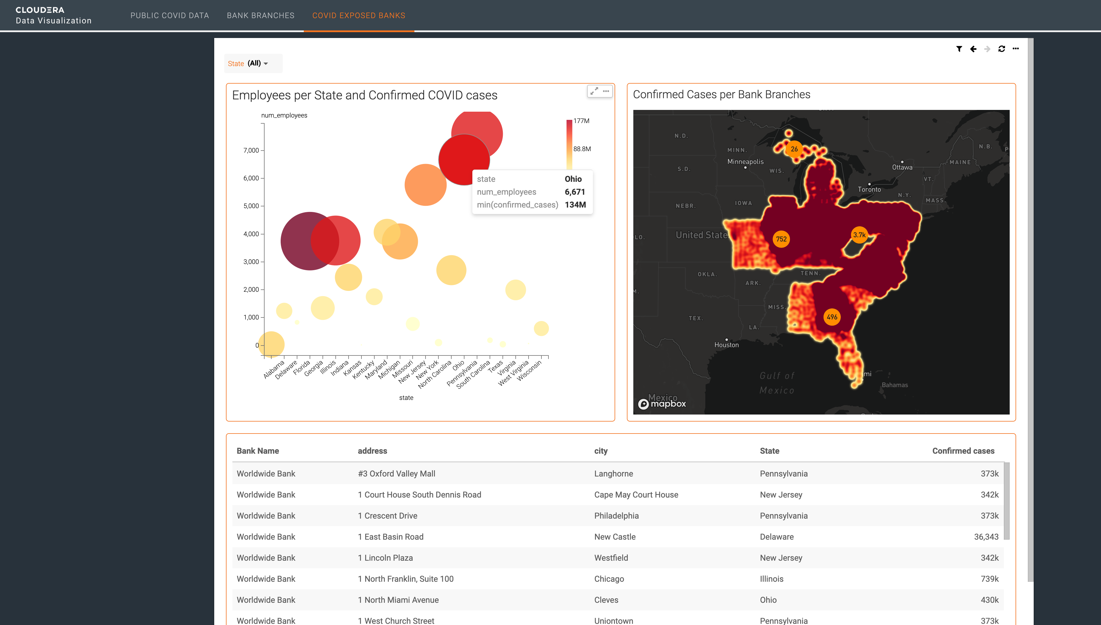 How to use Cloudera Viz to create interactive visu... - Cloudera Community - 306875