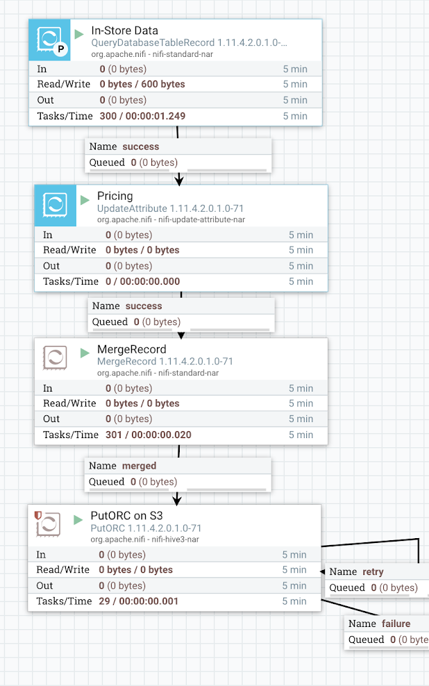 Simple Change Data Capture (CDC) with SQL Selects ... - Cloudera Community - 308376