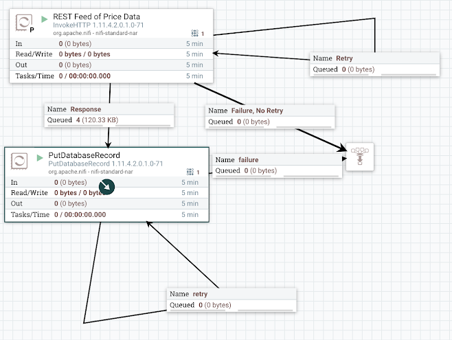 Simple Change Data Capture (CDC) with SQL Selects ... - Cloudera Community - 308376