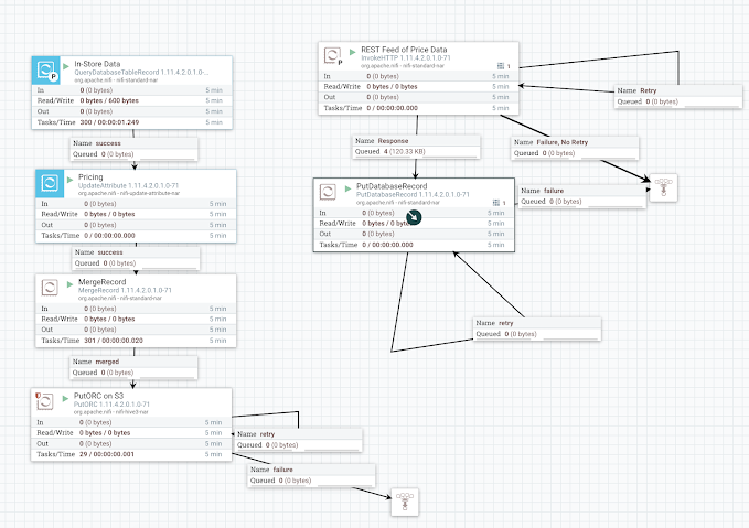Simple Change Data Capture (CDC) with SQL Selects ... - Cloudera Community - 308390