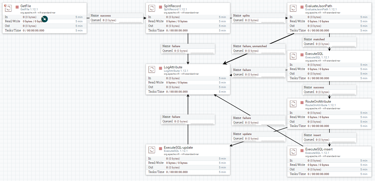 Solved Nifi Csv Rows Processing To Sql Server Check Pr Cloudera 2413