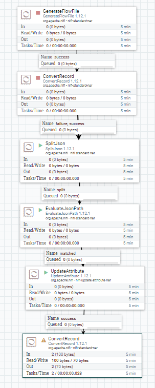 Solved How To Extract Csv Column Record And Used It For Cloudera
