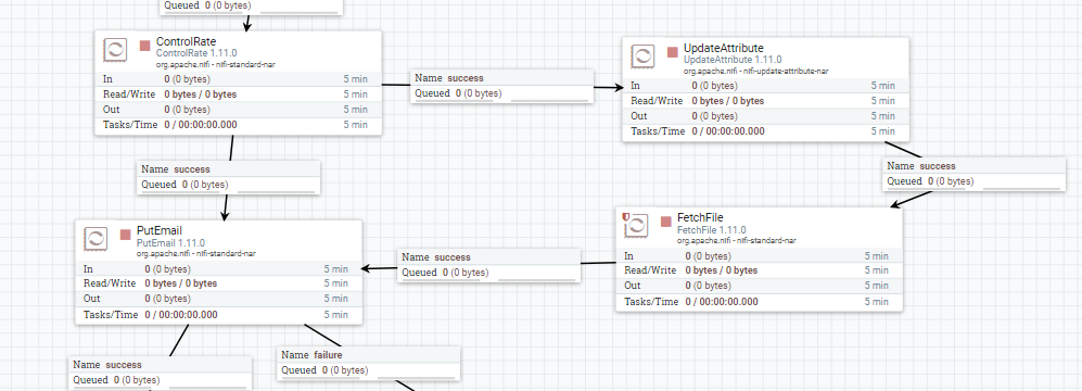 Solved: NiFi - is it possible to send an email with attach... - Cloudera Community - 192830