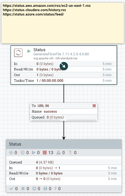 Using Cloudera Flow Management To Ingest and Proc... - Cloudera Community - 313074