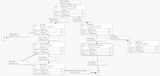 Using Cloudera Flow Management To Ingest And Proc Cloudera Community 313074