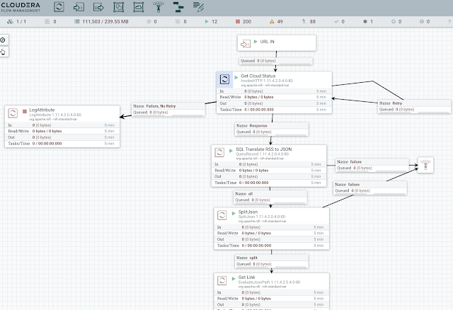Using Cloudera Flow Management To Ingest and Proc... - Cloudera ...