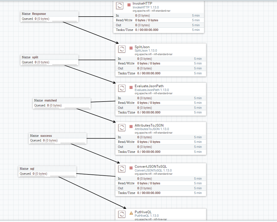 Unable To Insert The Data Into Hive Using Nifi App Cloudera Community 313284