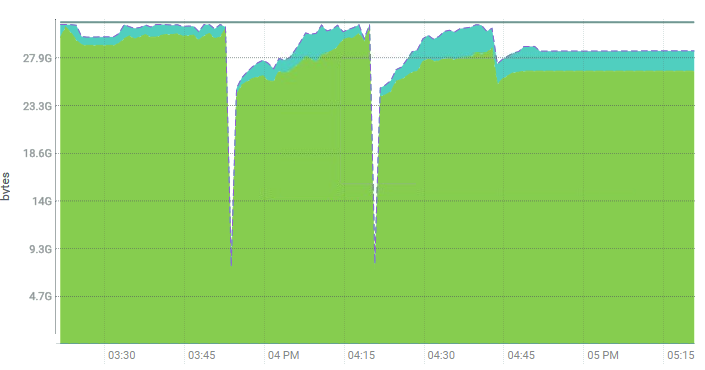 Solved How To Know Why Hbase Regionserver Fails Cloudera Community 313348