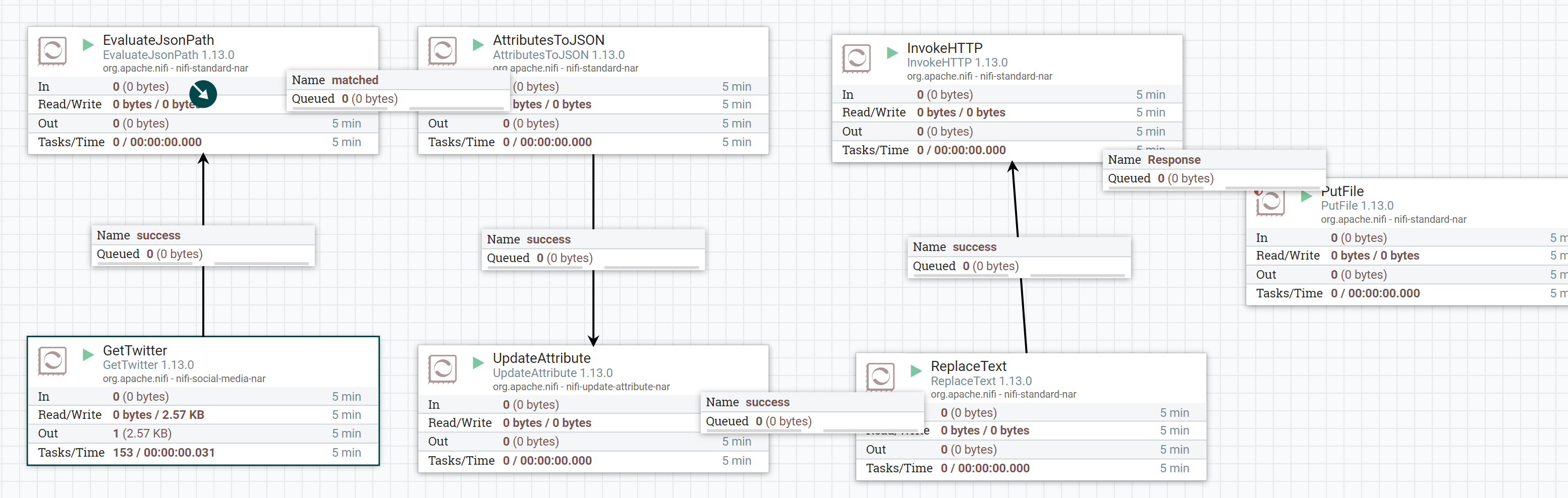 Solved: NIFI:Not able to POST using invokehttp, working pe... - Cloudera Community - 313950